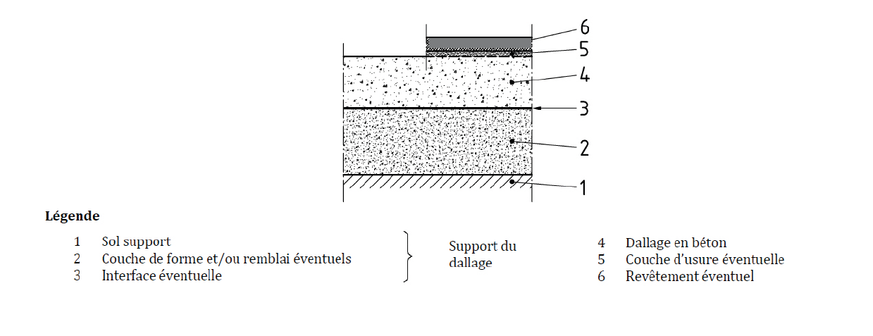 Les dallages industriels en béton - Usage industriel (1) | Infociments